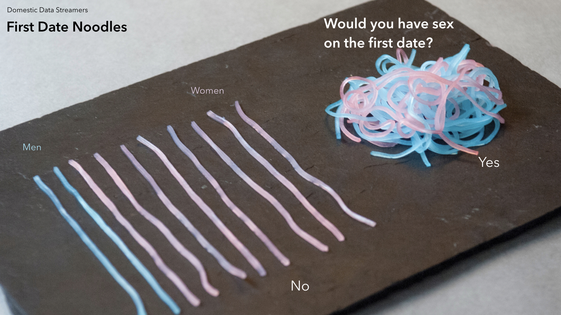 Data Cuisine | Data dishes